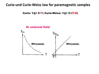 1.Magnetochemistry M.Sc. I Part-I.pptx