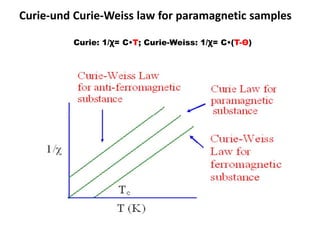 1.Magnetochemistry M.Sc. I Part-I.pptx