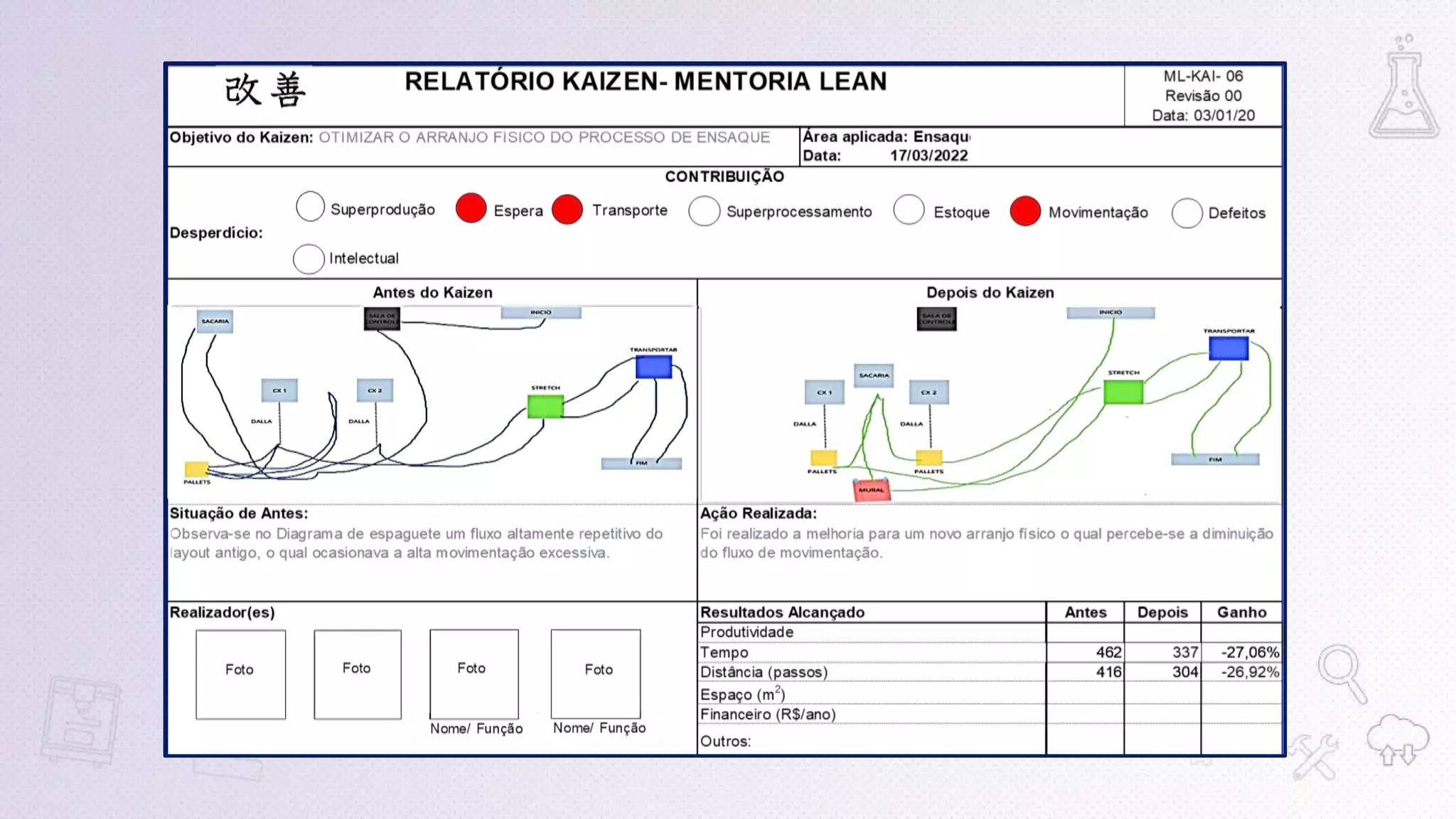 Diagrama de Espaguete