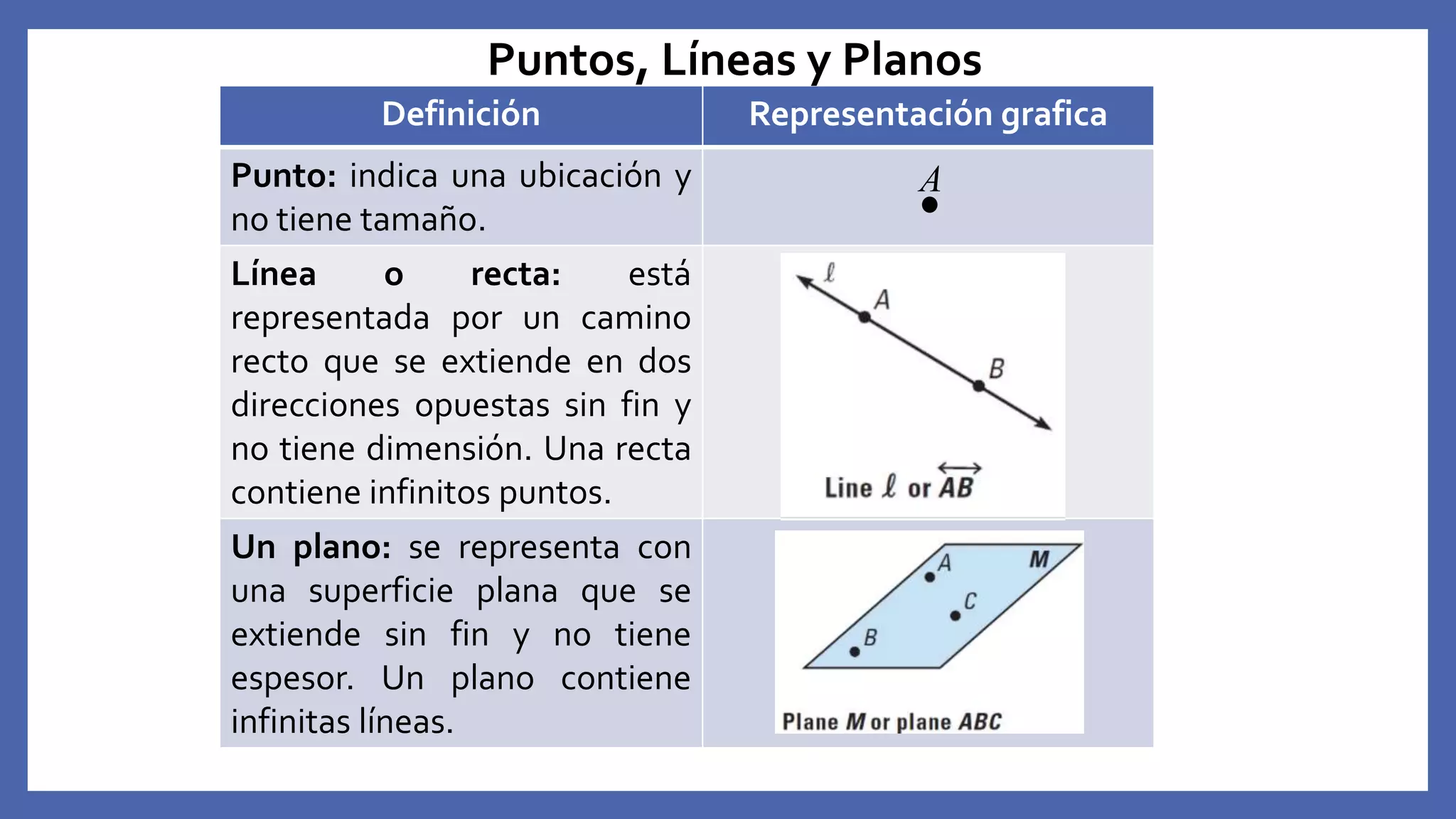 1.2 Puntos, Lineas y Planos.pptx