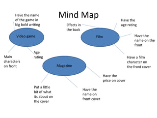 1. Initial Plans visual (1) (4).pptx