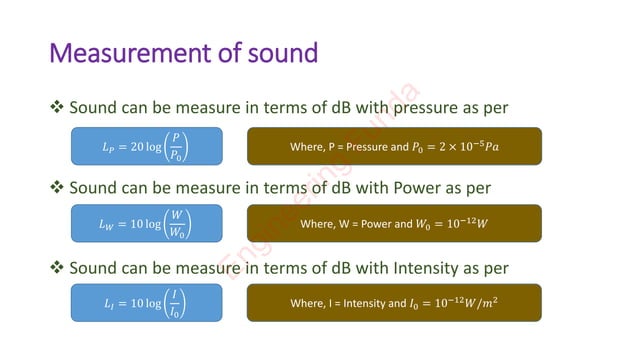 Basics of Sound.pdf