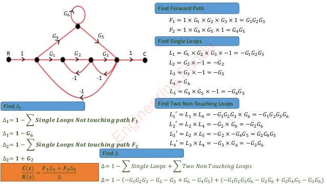 Signal Flow Graph Examples | PPT