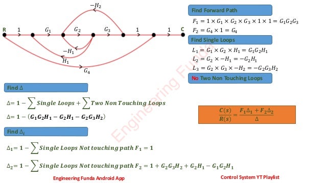 Signal Flow Graph Examples | PPT