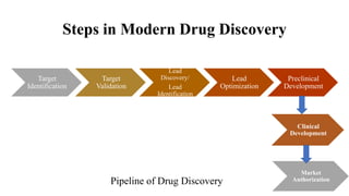 1. An Overview of Drug Discovery Process.pdf