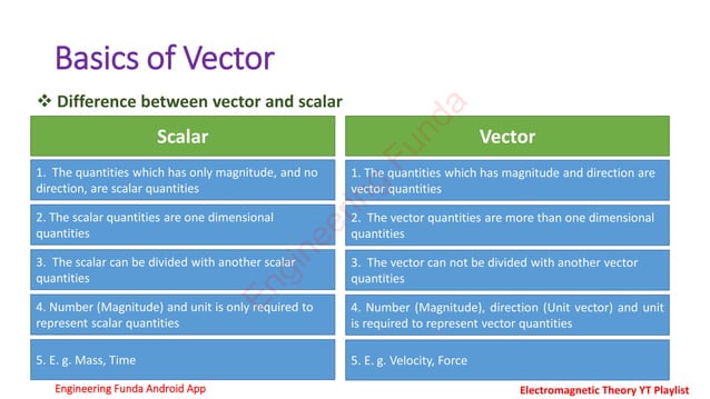Vector Analysis.pdf