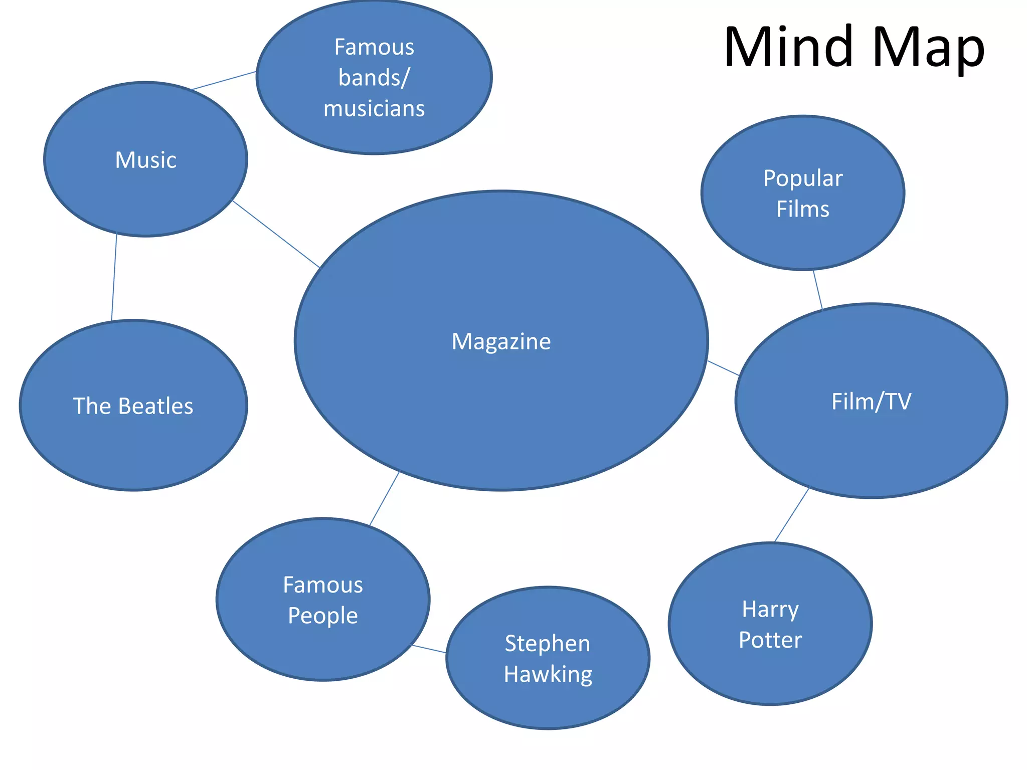 1. Initial Plans(3).pptx