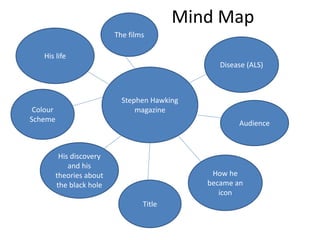 1. Initial Plans(3).pptx