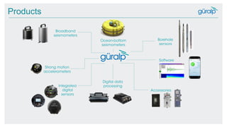 1. GSL Overview Presentation Peru Training.pdf
