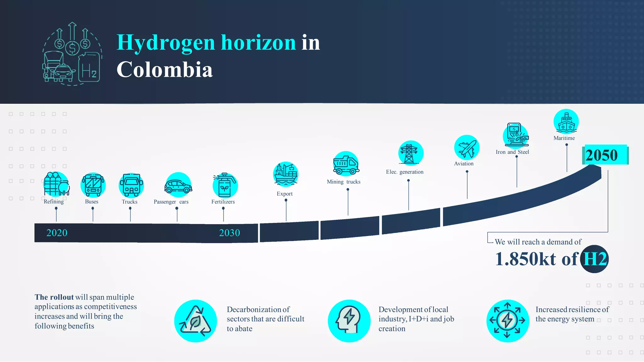 Hydrogen roadmap in Colombia - Karen Peralta Ballén, Colombian Ministry ...