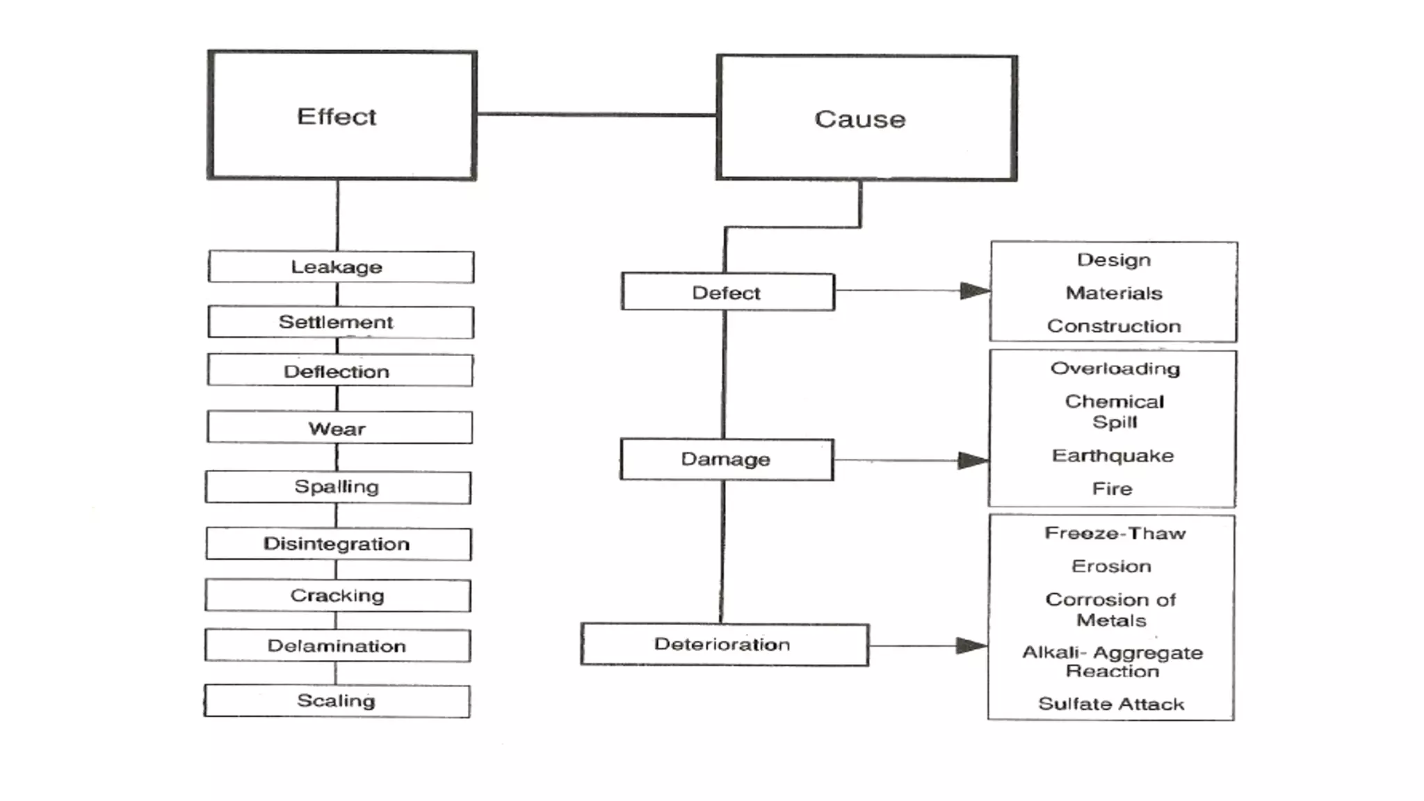 Structural Health Monitoring.pdf
