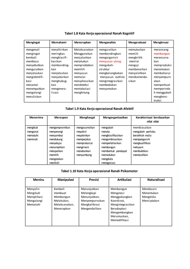 RANAH KOGNITIF | PDF