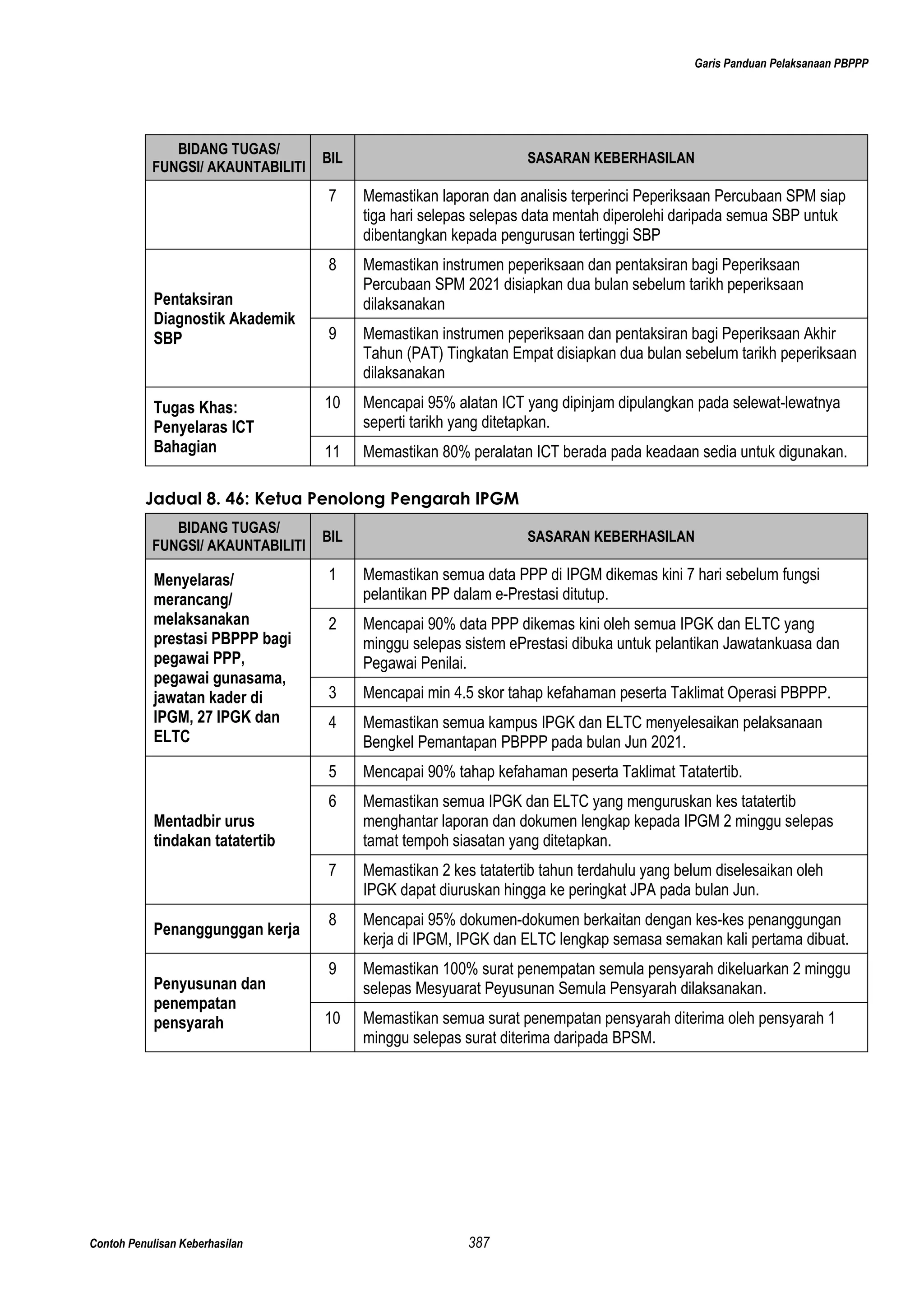 1. CONTOH PENULISAN KEBERHASILAN 2021.pdf