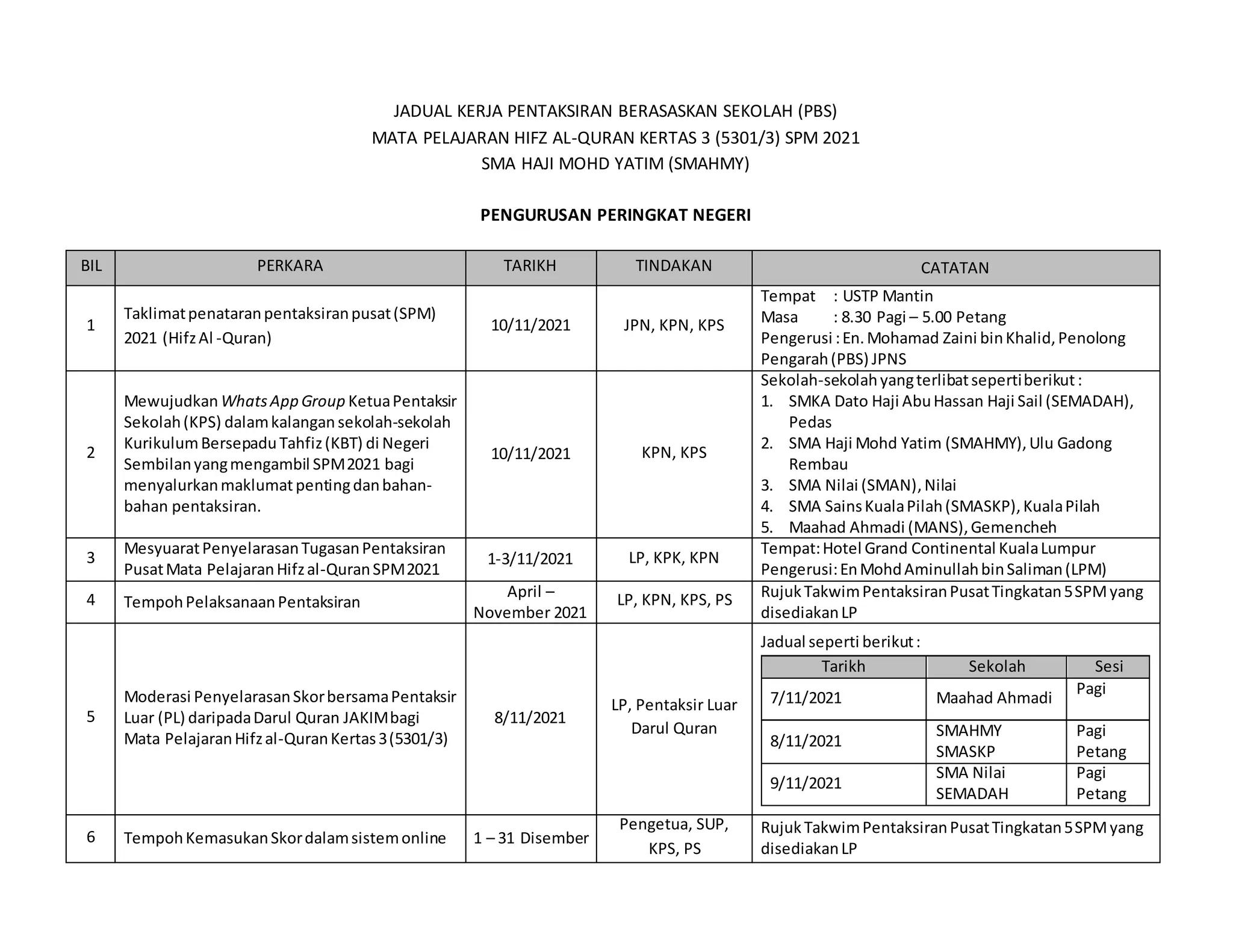 1. Jadual Kerja Pentaksiran.docx