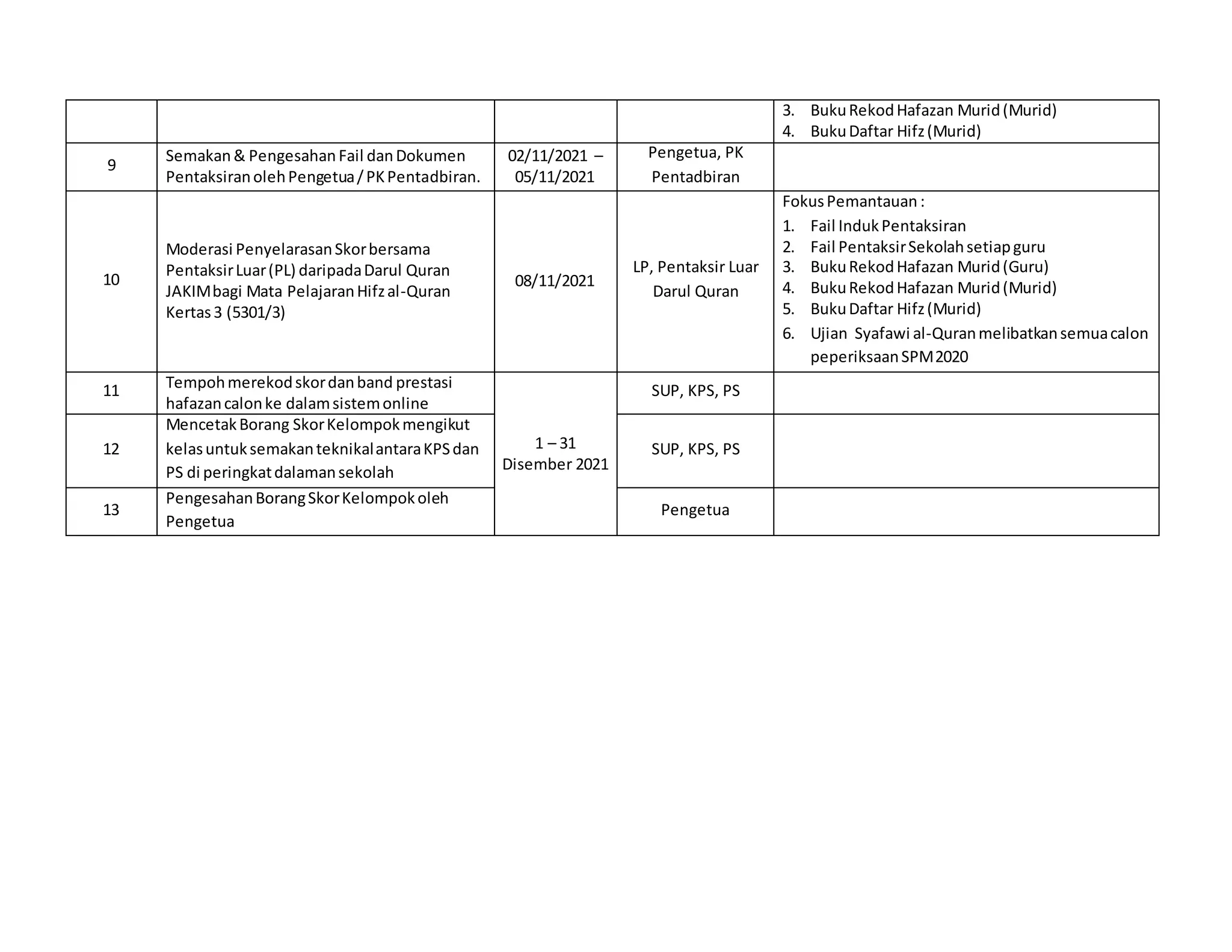 1. Jadual Kerja Pentaksiran.docx