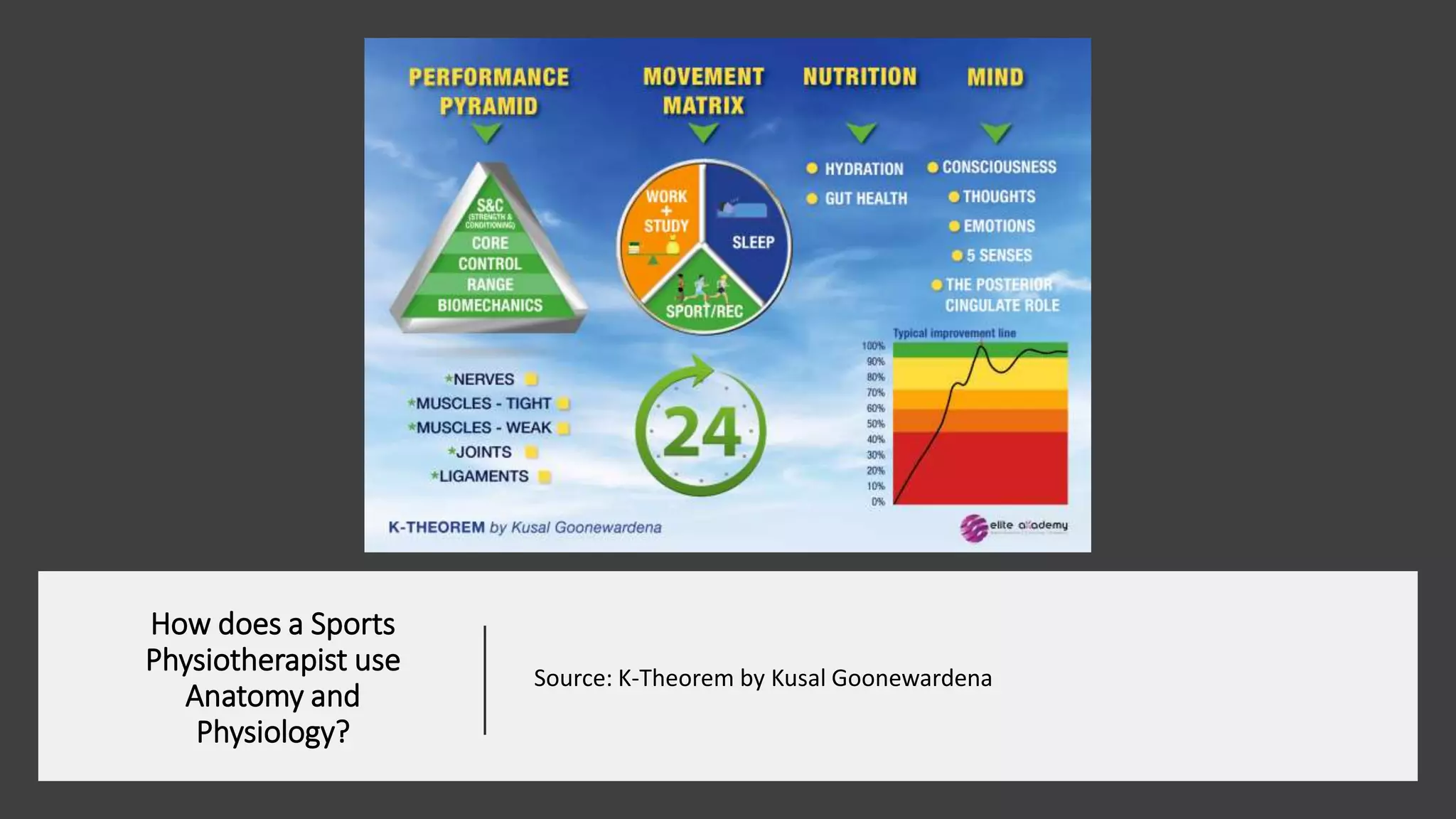 Exercise Physiology Part 1 of 3 Anatomy and the 11 Systems in our Body.pptx