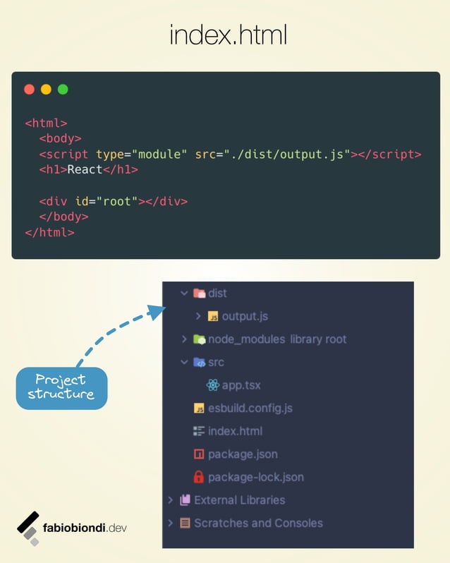 Create your React 18 / TS bundle using esbuild | PDF