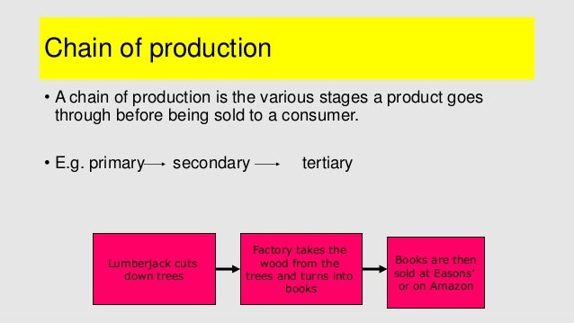 1.3a Types of business and their basic functions.pptx