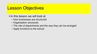 1.3b Types of business and their basic functions.pptx