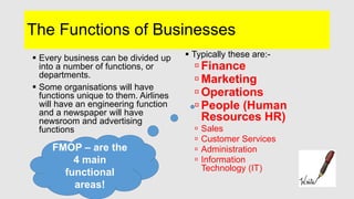 1.3b Types of business and their basic functions.pptx