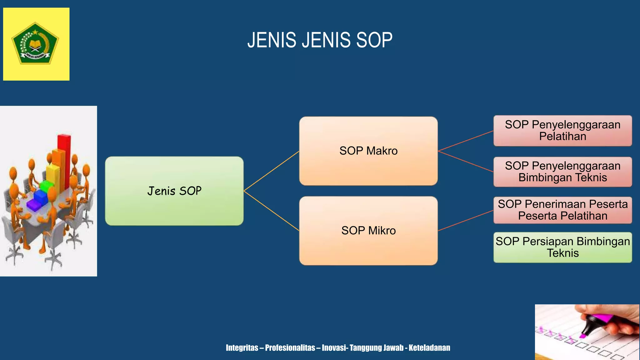 1. A. Materi ppt. Konsep Dasar SOP (1).pptx