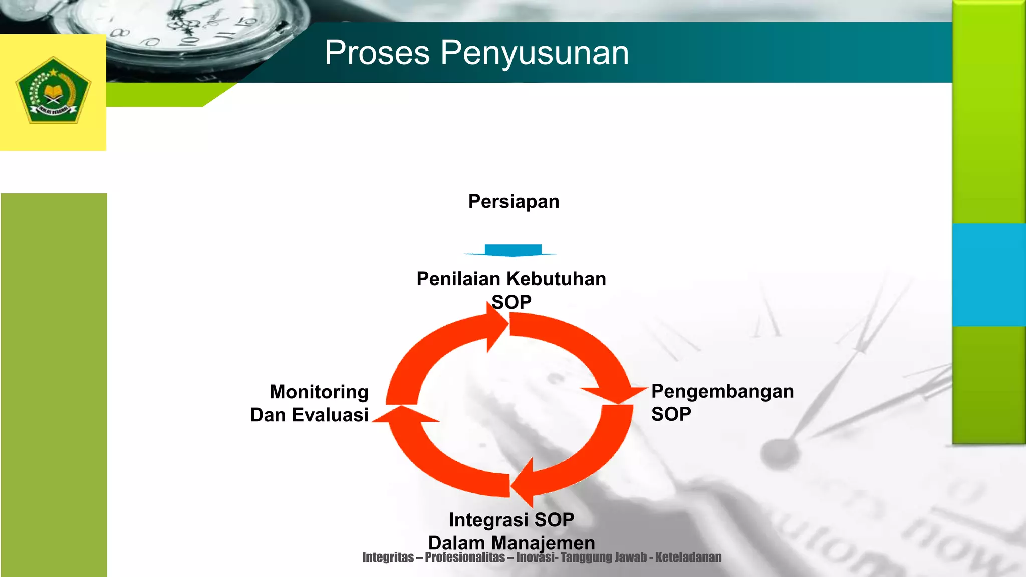 1. A. Materi ppt. Konsep Dasar SOP (1).pptx