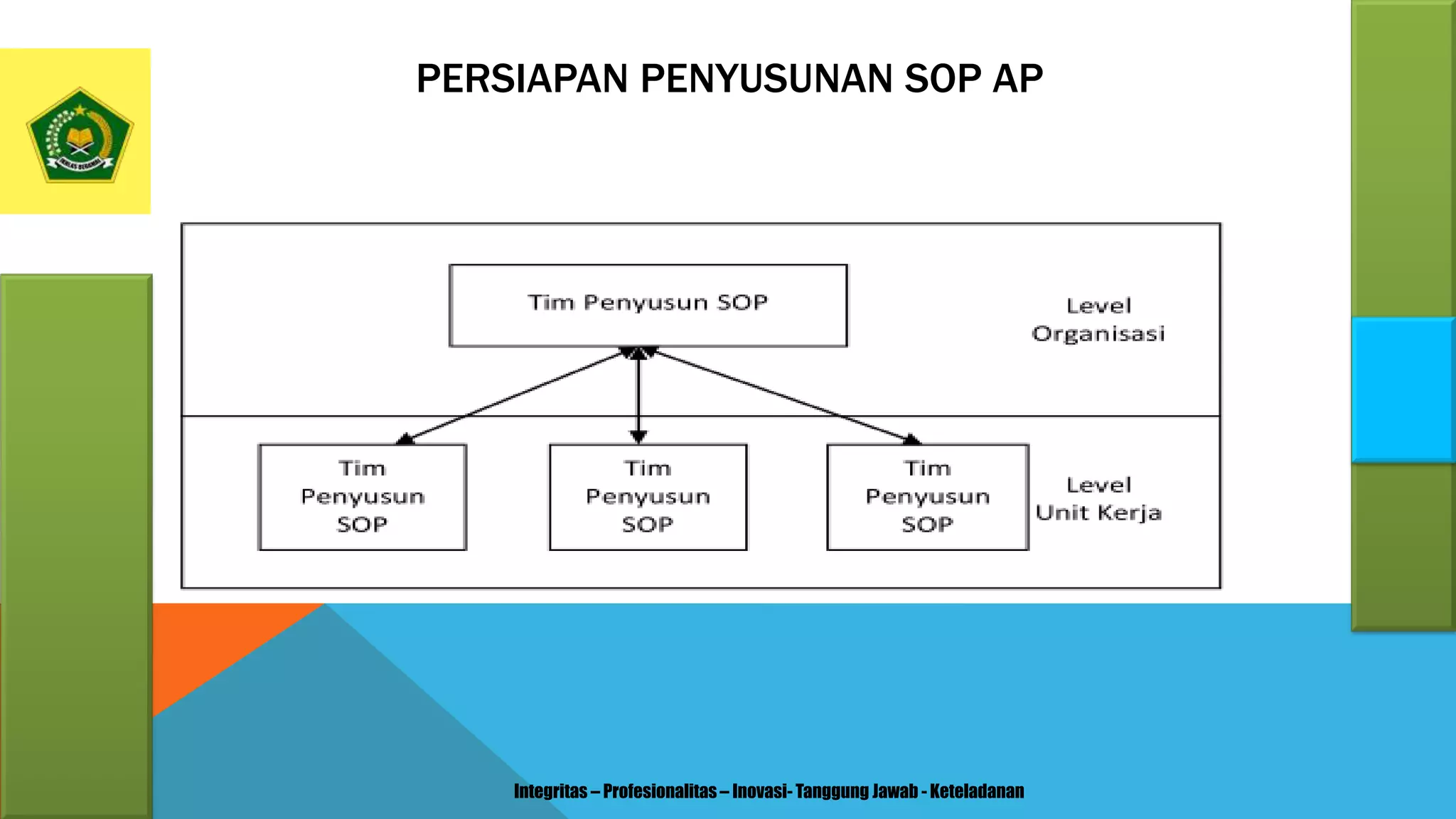 1. A. Materi ppt. Konsep Dasar SOP (1).pptx