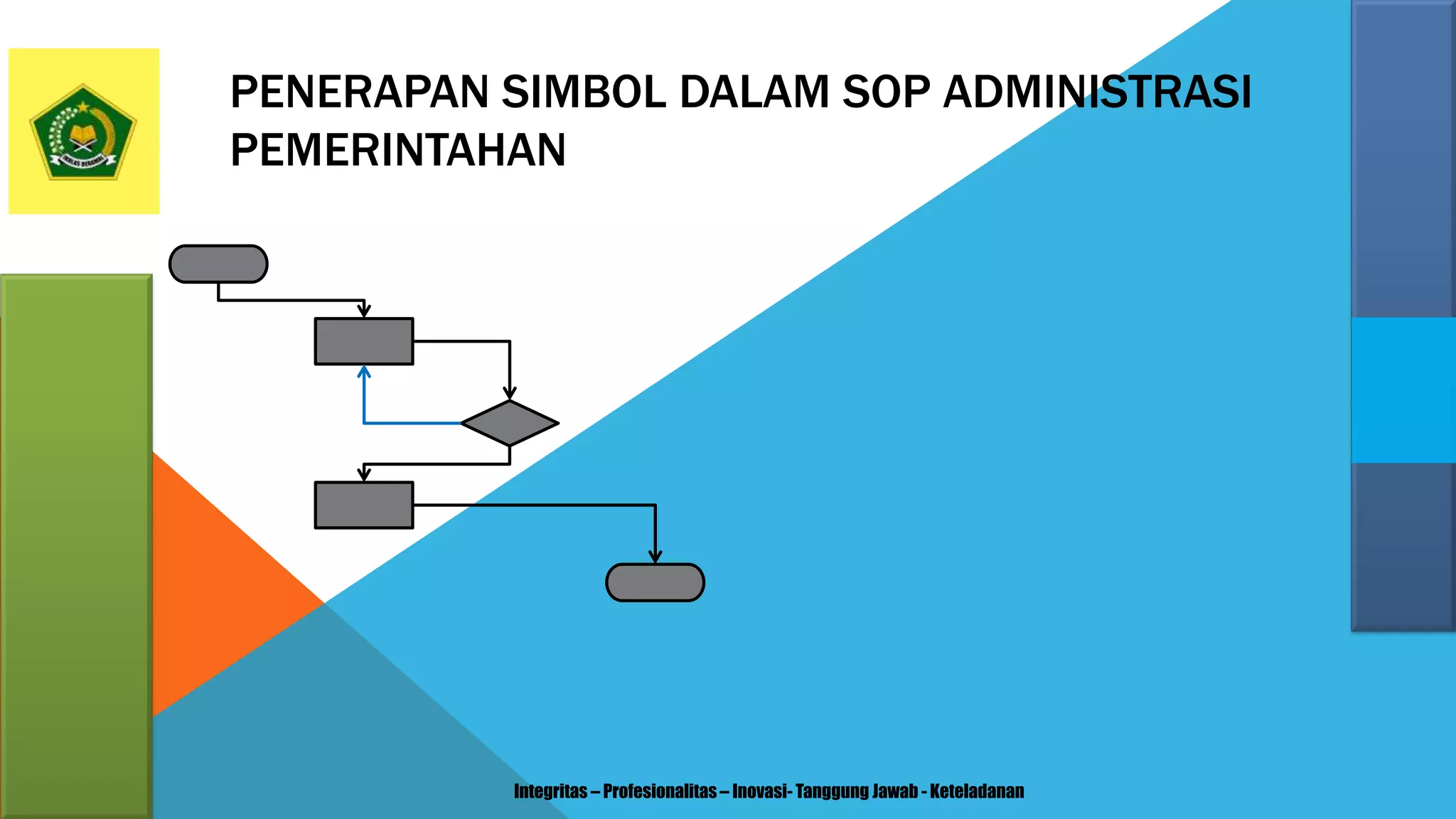 1. A. Materi ppt. Konsep Dasar SOP (1).pptx