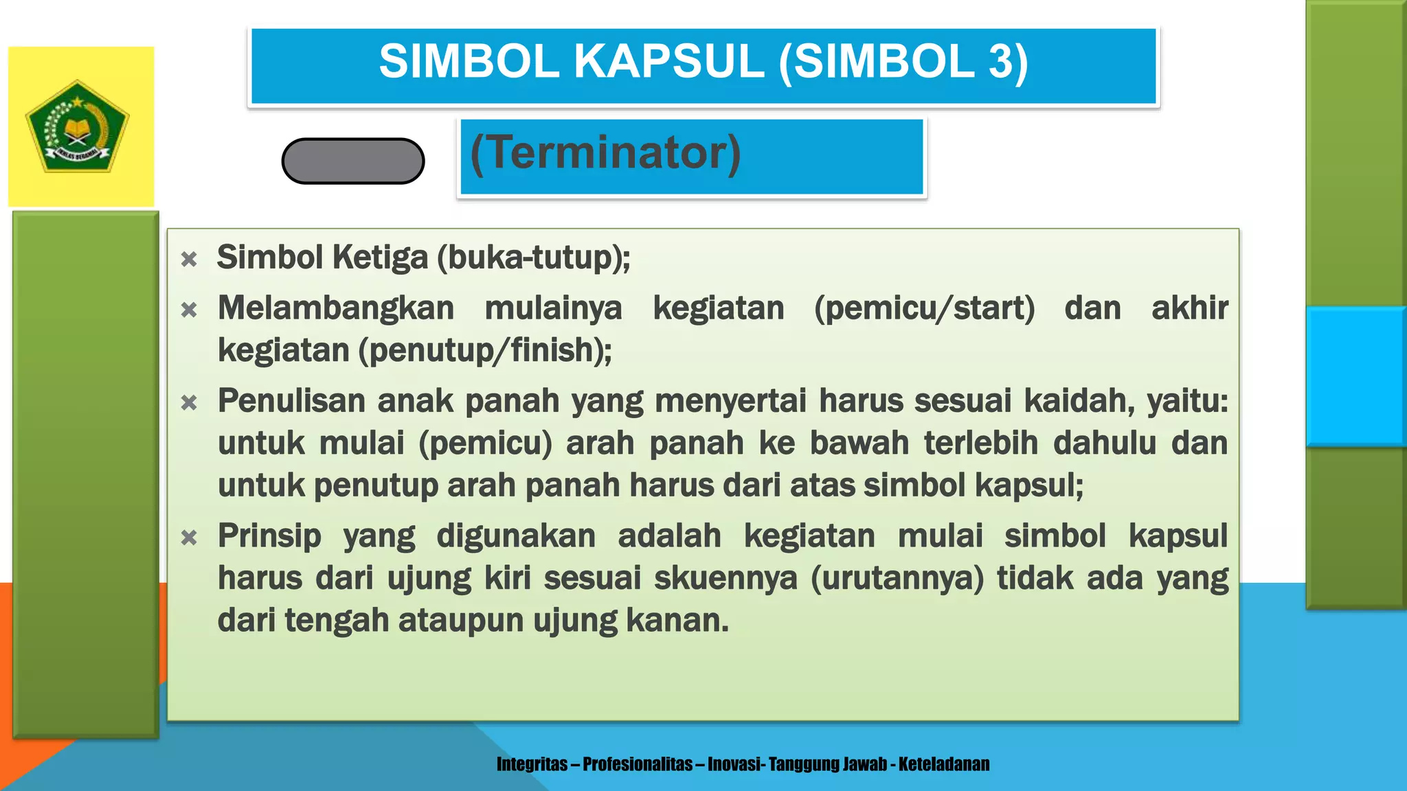 1. A. Materi ppt. Konsep Dasar SOP (1).pptx