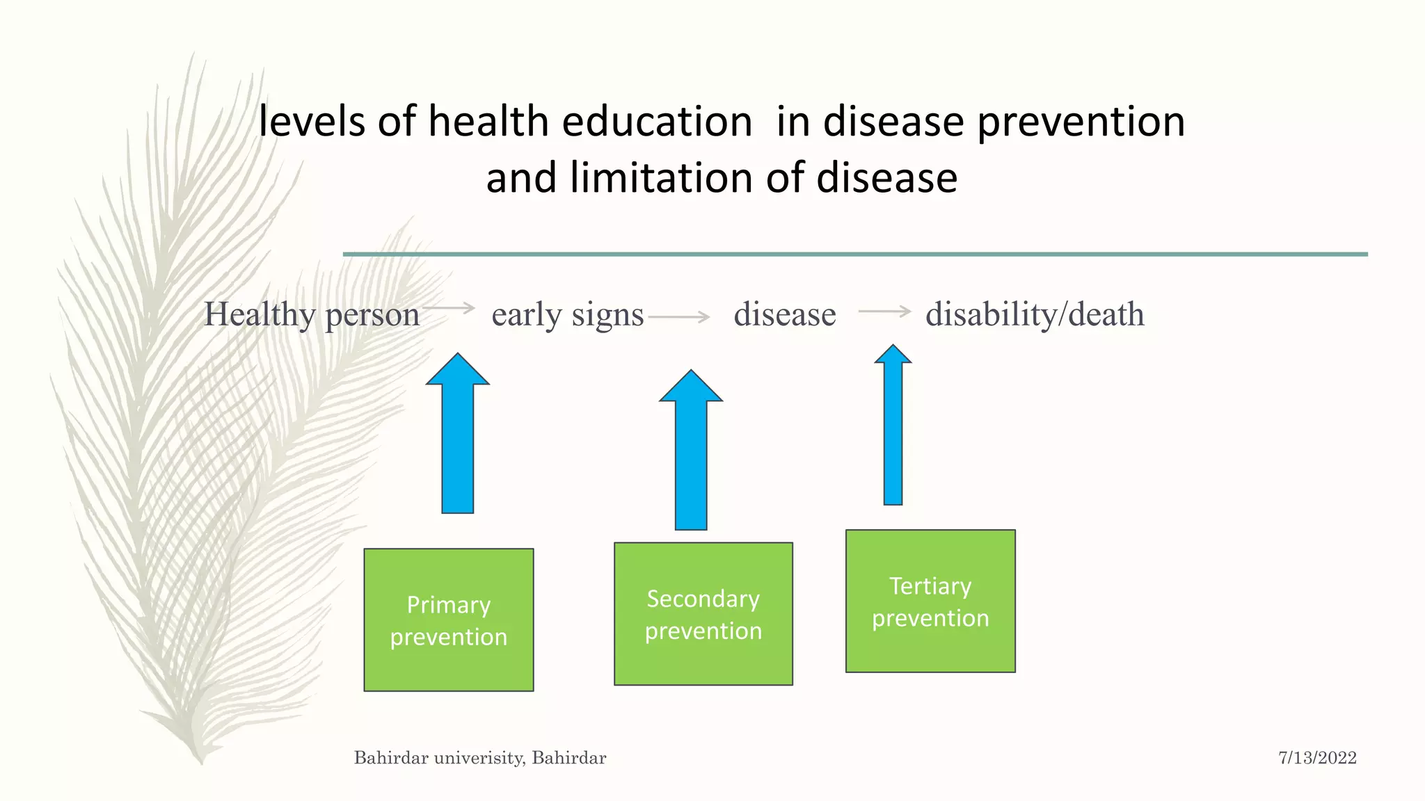 1. Introduction to Health Education and Promotion new.pptx