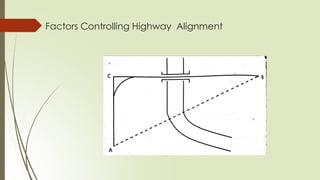 1. ii Highway Alignment,, Engineering Survey and feasibility study.pdf
