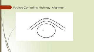 1. ii Highway Alignment,, Engineering Survey and feasibility study.pdf