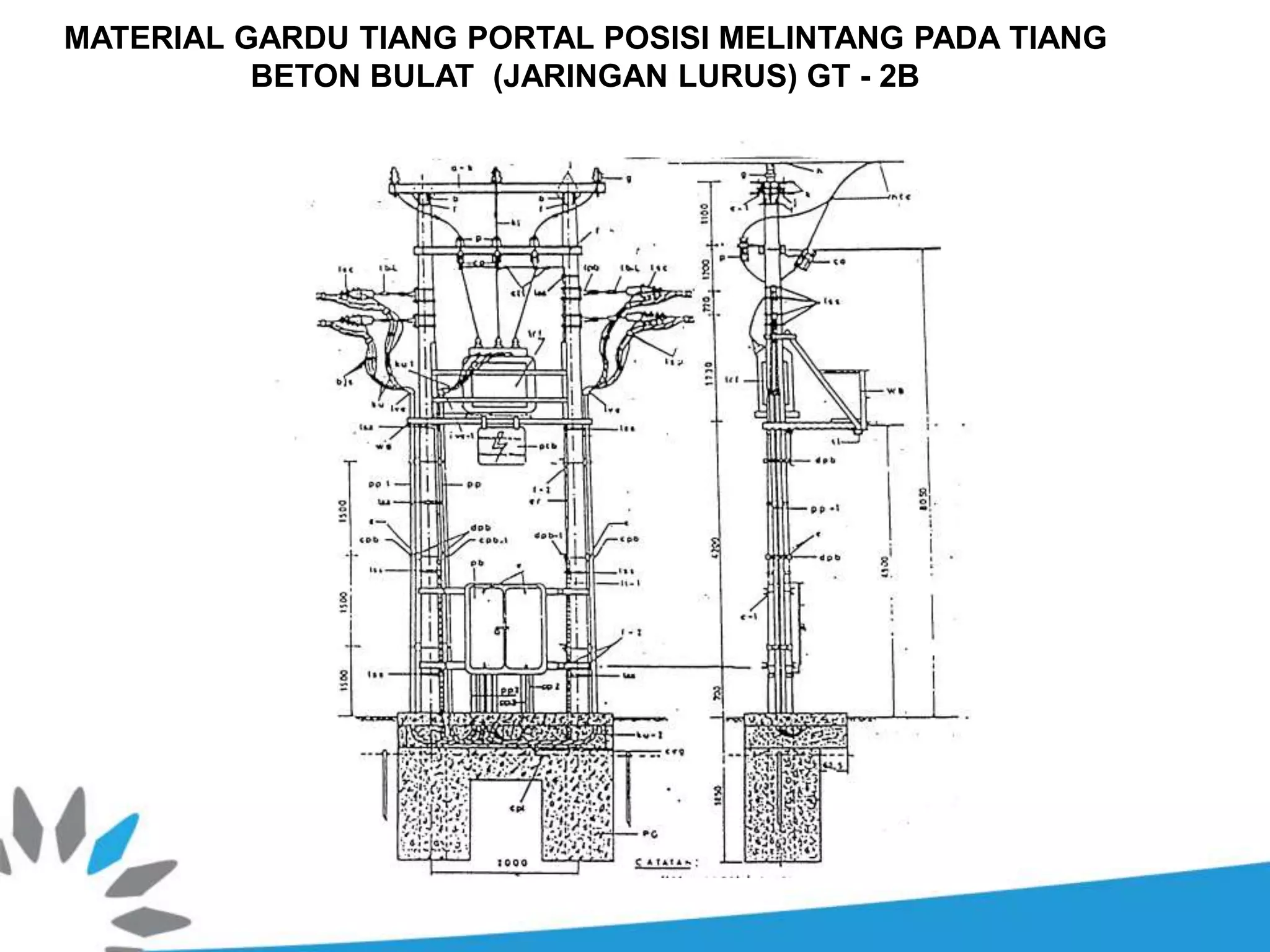 1. KONSTRUKSI GARDU DISTRIBUSI.ppt