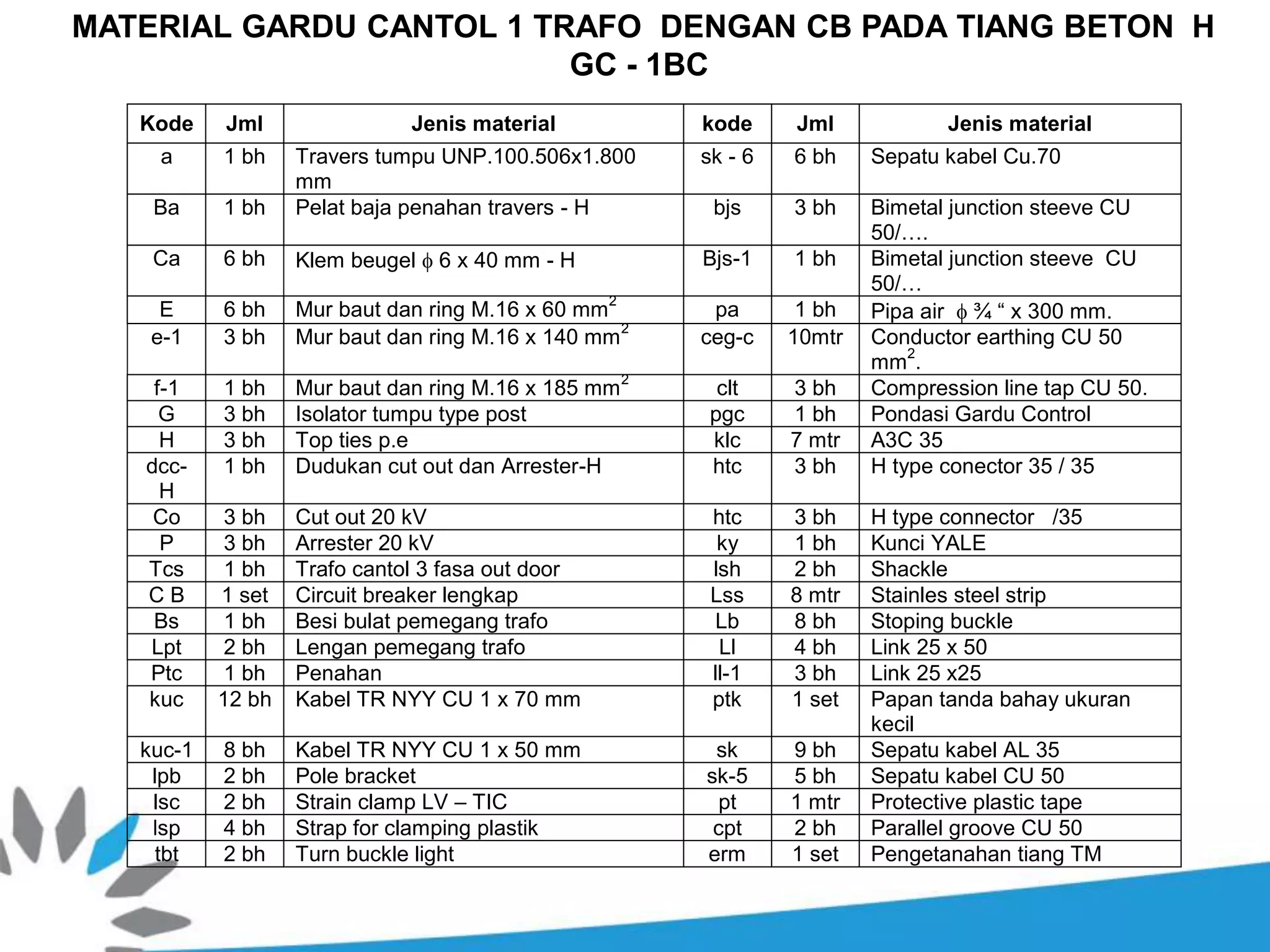 1. KONSTRUKSI GARDU DISTRIBUSI.ppt