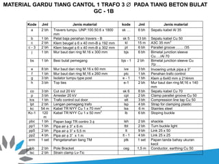 1. KONSTRUKSI GARDU DISTRIBUSI.ppt