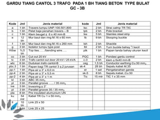 1. KONSTRUKSI GARDU DISTRIBUSI.ppt