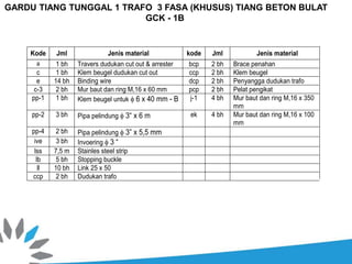 1. KONSTRUKSI GARDU DISTRIBUSI.ppt