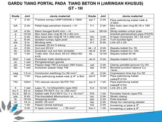 1. KONSTRUKSI GARDU DISTRIBUSI.ppt