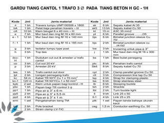 1. KONSTRUKSI GARDU DISTRIBUSI.ppt