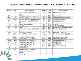 1. KONSTRUKSI GARDU DISTRIBUSI.ppt