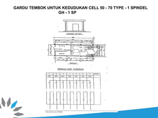 1. KONSTRUKSI GARDU DISTRIBUSI.ppt