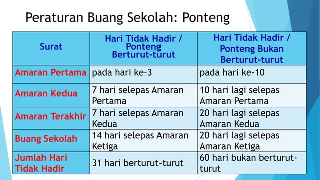 1. BAHAN TAKLIMAT HEM - Copy.pptx