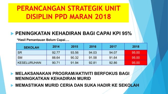 1. BAHAN TAKLIMAT HEM - Copy.pptx