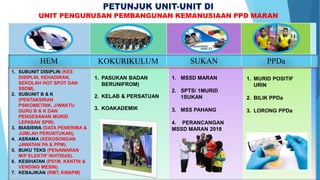 1. BAHAN TAKLIMAT HEM - Copy.pptx