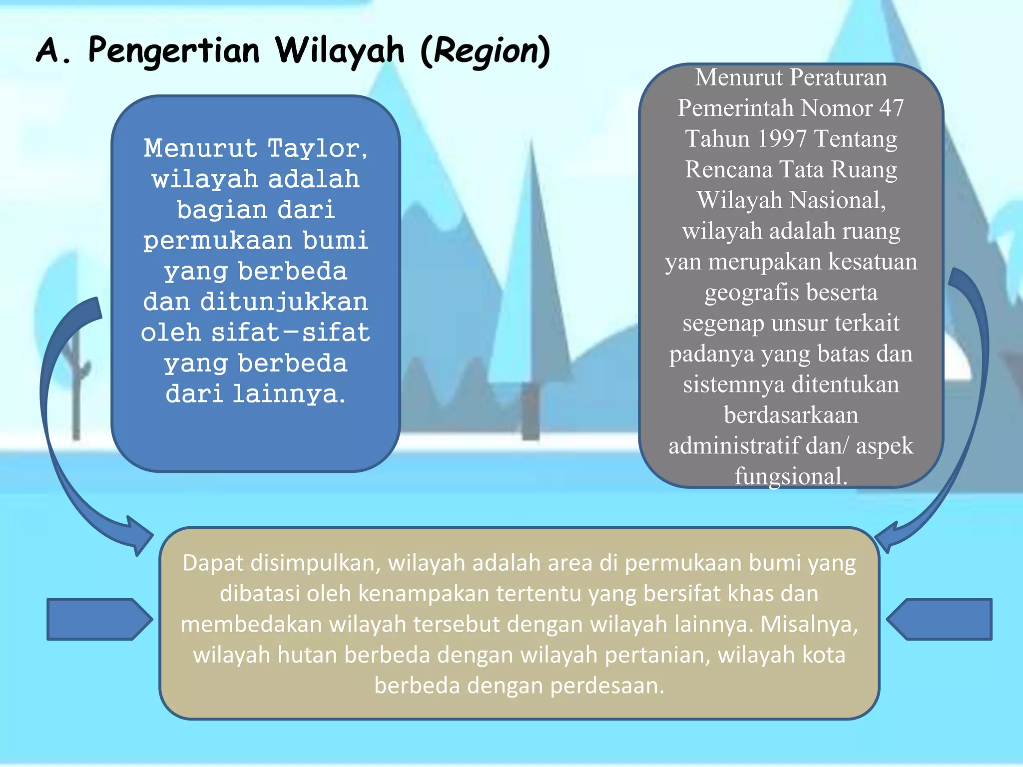 1. wilayah dan perwilayahan.pptx