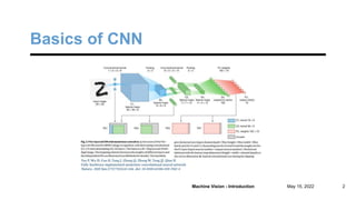 1.0 ML Basics (Review).pptx