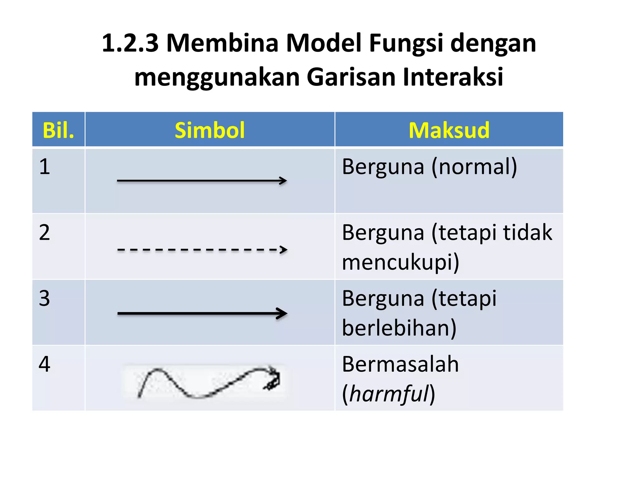 1.2 Analisis Fungsi.ppt