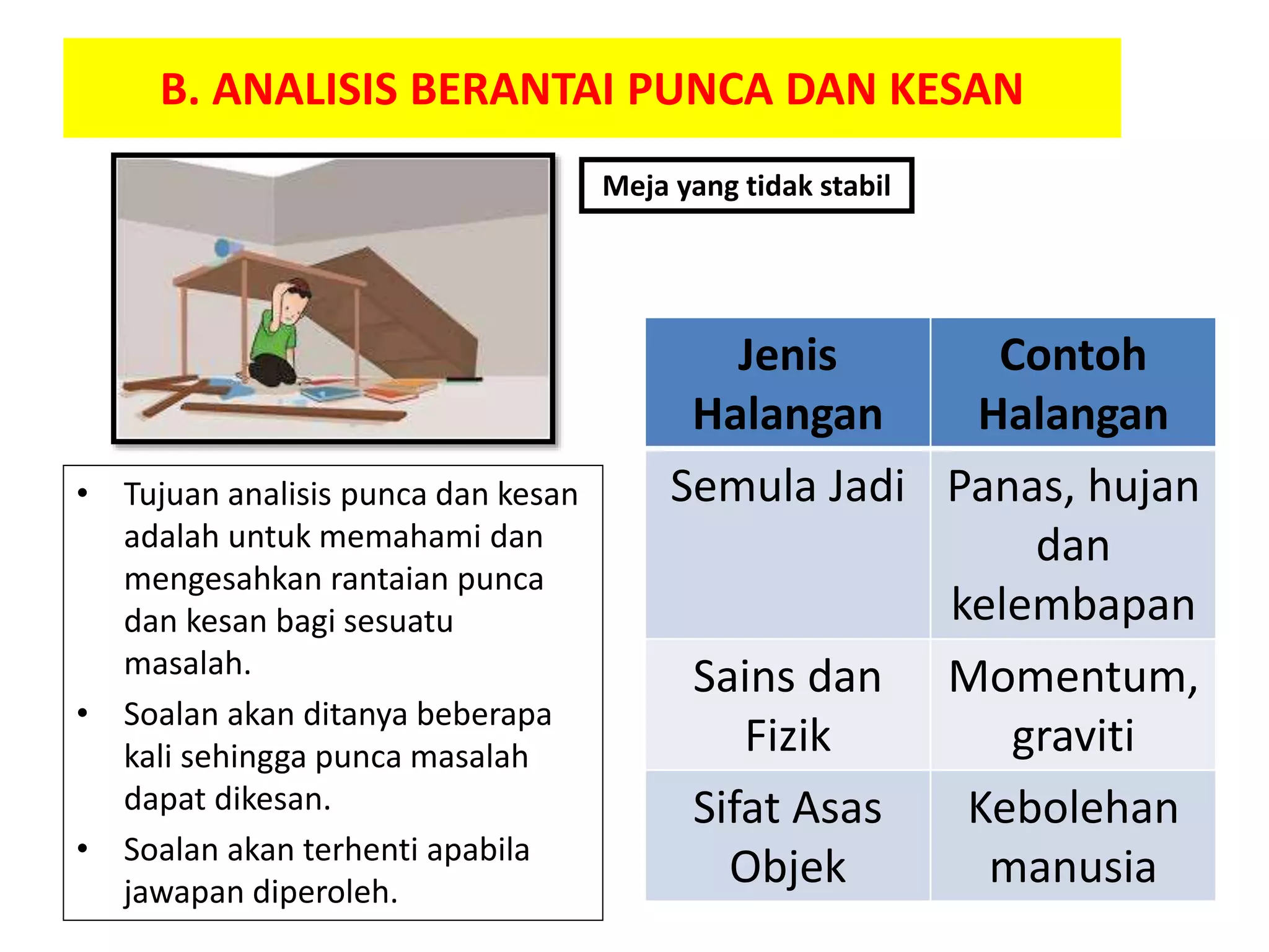 1.2 Analisis Fungsi.ppt