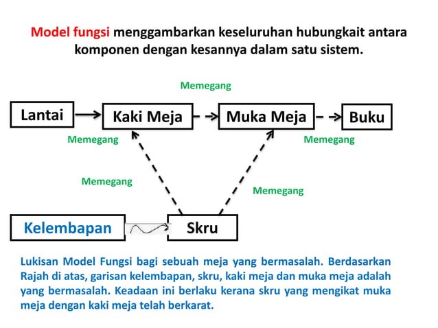 1.2 Analisis Fungsi.ppt