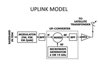 1.satellite communication.pptx